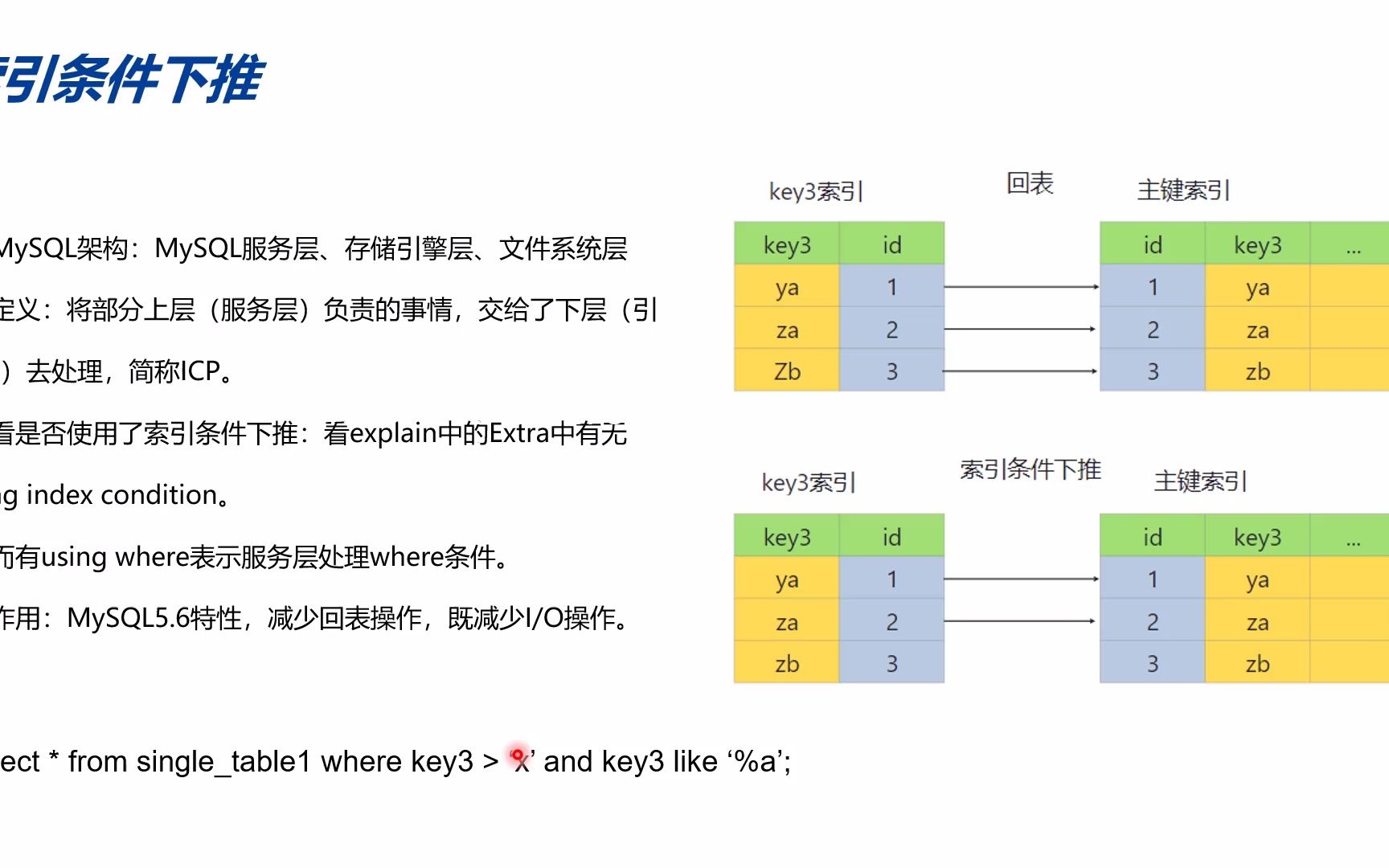 09 索引条件下推