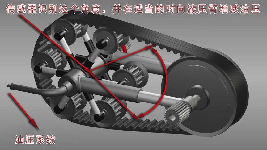 CVT变速箱原理示意动画