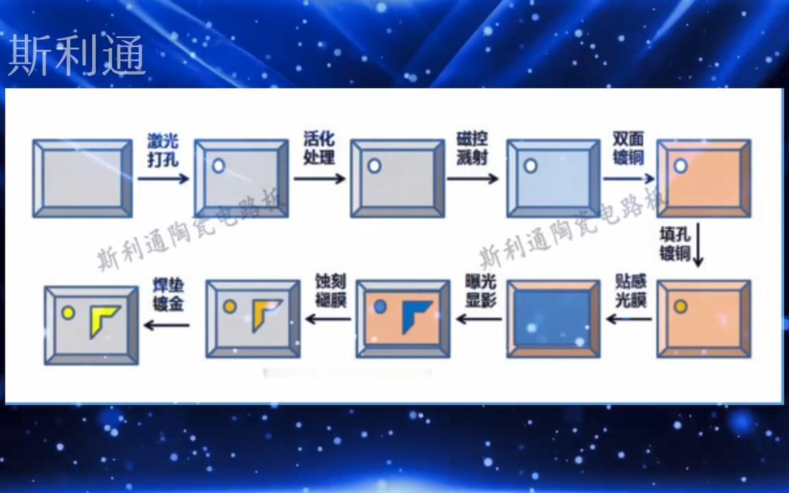 什么是陶瓷电路板?陶瓷封装基板的优点