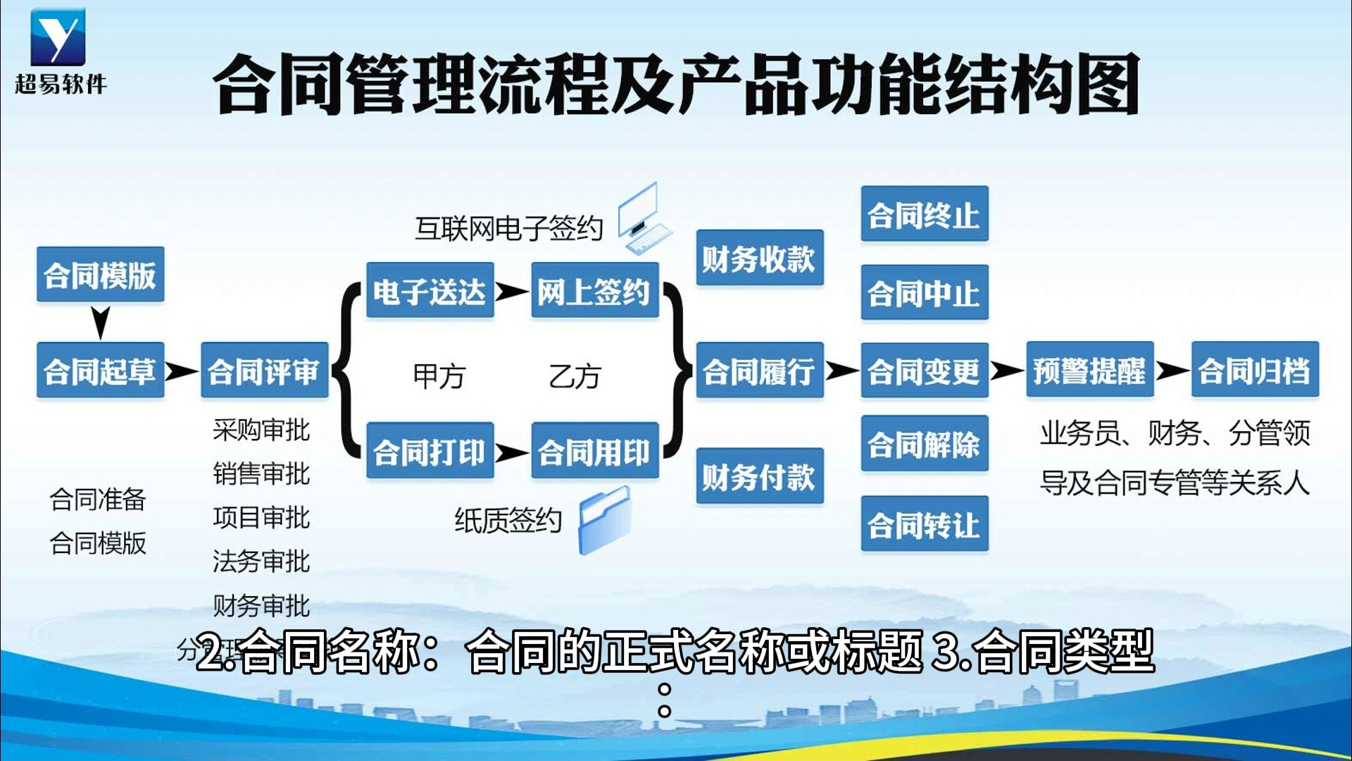 合同管理登记台账;合同管理台账模板;合同台账范本