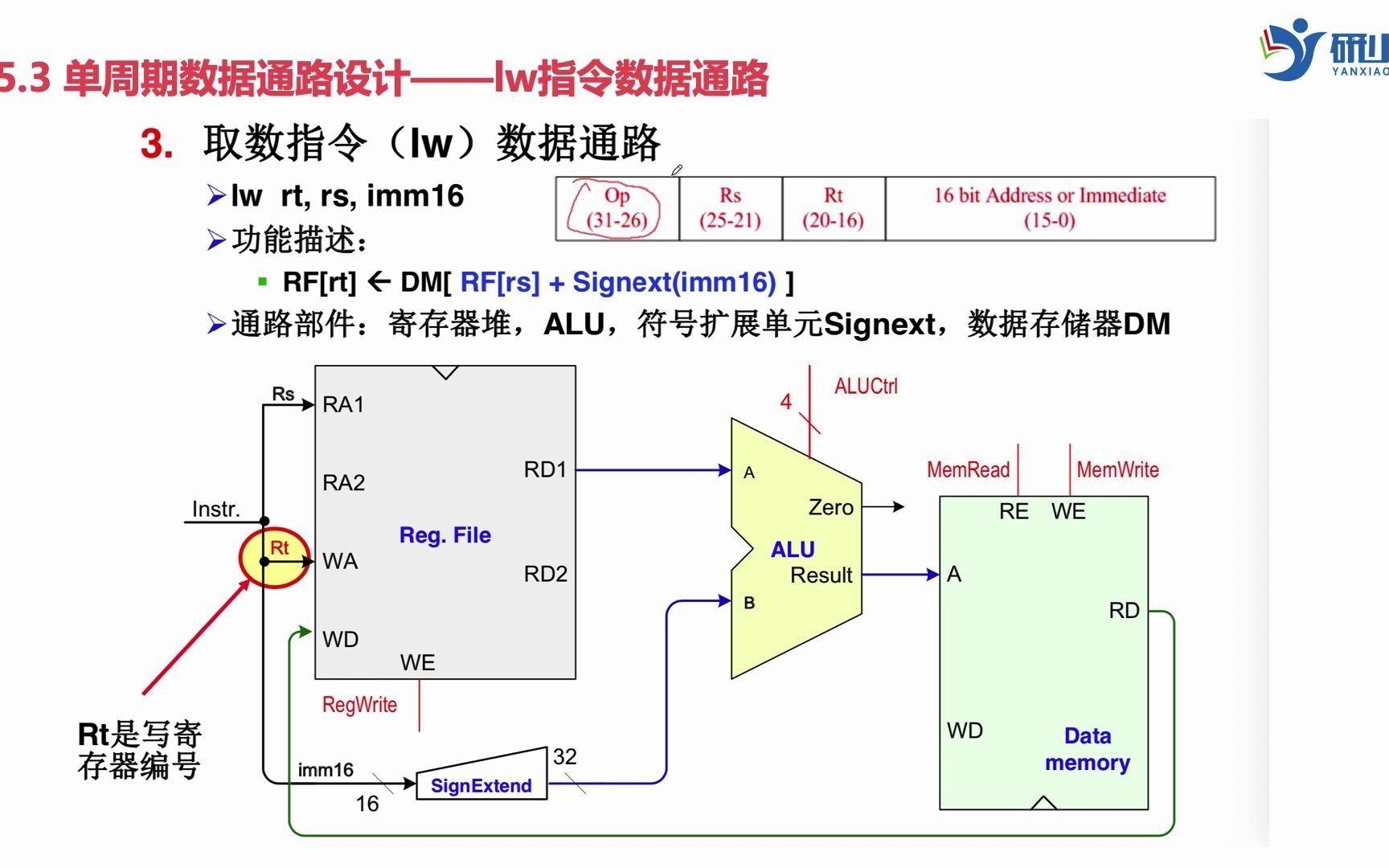 北航961计算机综合工业级MIPS处理器讲解
