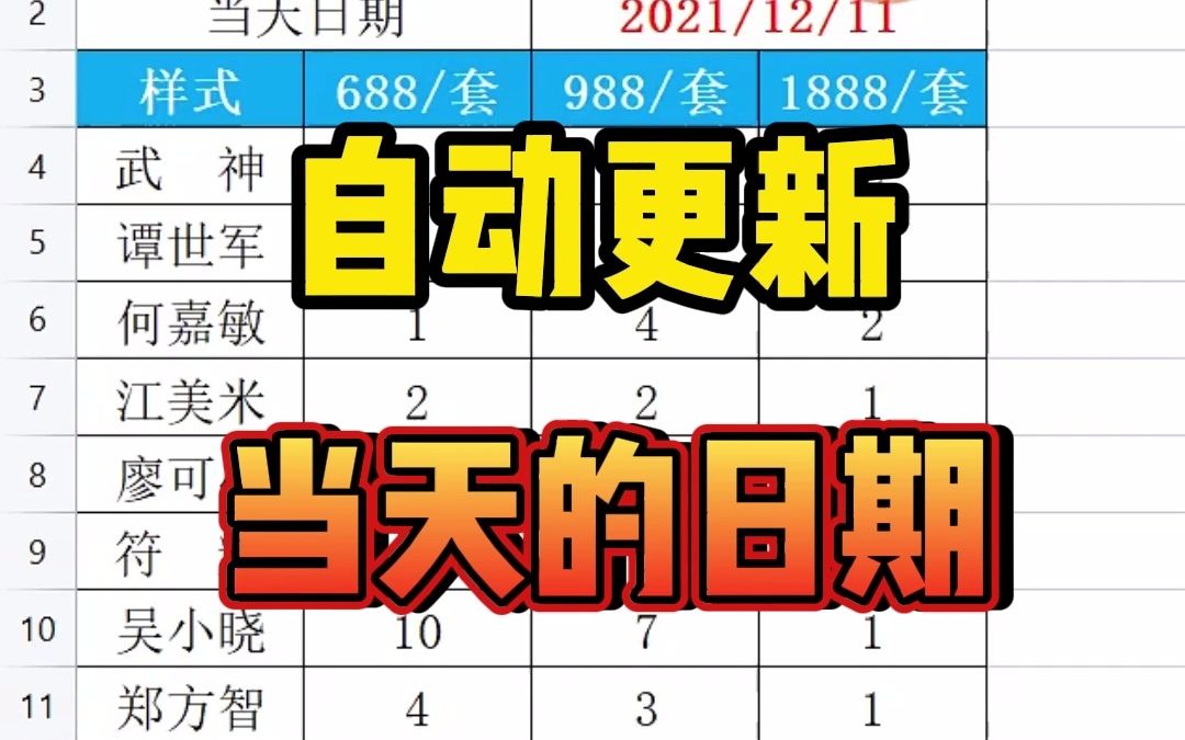 如何让表格自动更新当天的日期呢,下面两种方式是职场人必学知识点