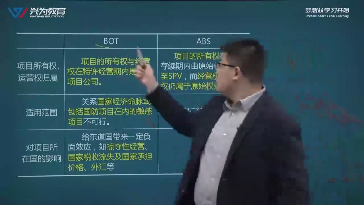 BOT与ABS的区别。