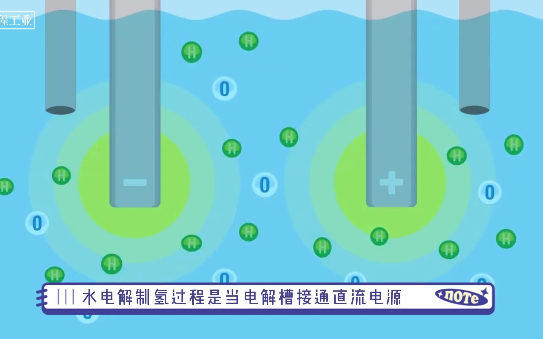 水电解制氢近两年讨论很多,但是大家觉得水电解制氢技术前景如何