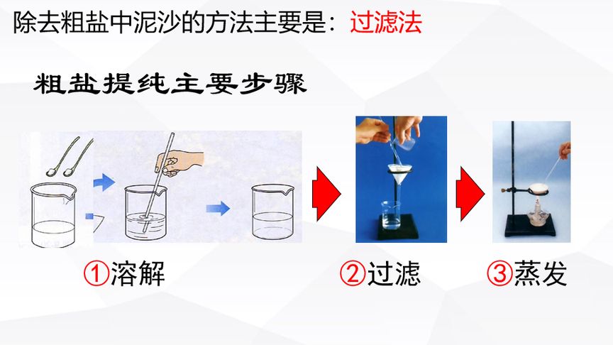 粗盐提纯的步骤:溶解、过滤、蒸发、计算产率,经常有这几种考法