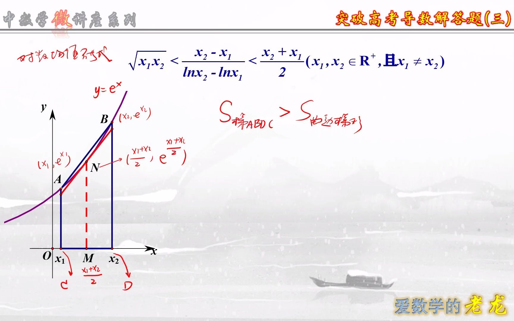 对数均值不等式的几何意义