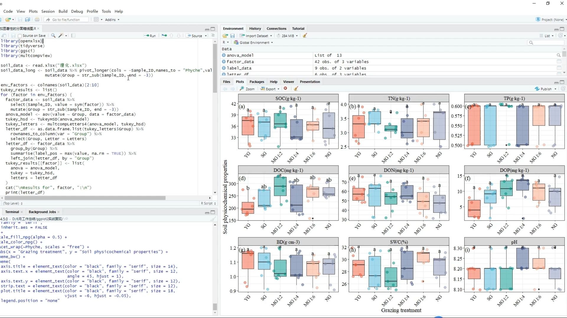 完美复现加显著性标注的分面箱线图