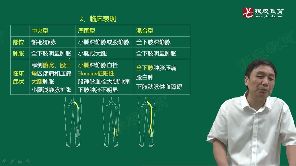 15.第22章-④下肢深静脉血栓形成(25分钟)