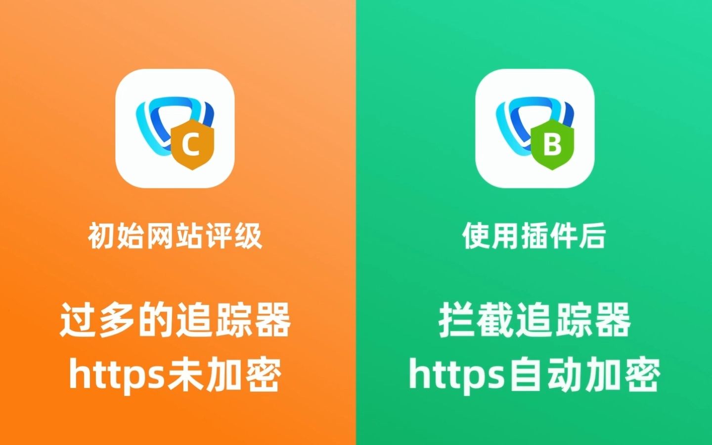 ...让我的上网浏览不再被追踪 提升你的在线隐私等级 保护隐私 化繁为简