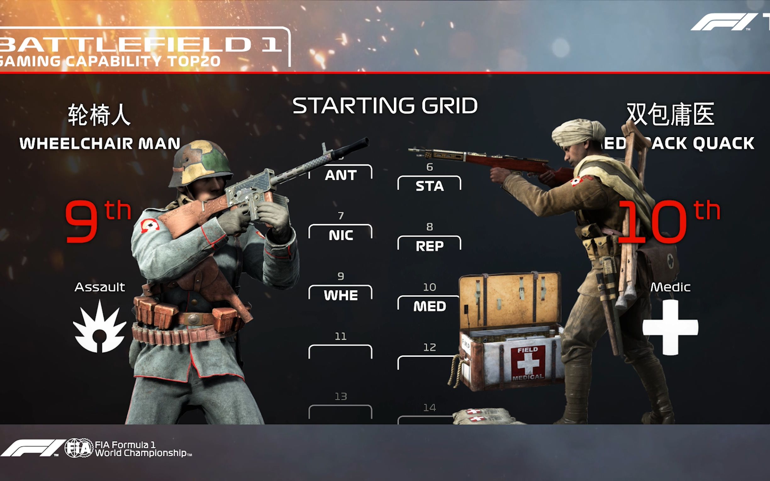 当战地1玩家战力榜遇上F1发车格动画 | Battlefield 1 Capability ...