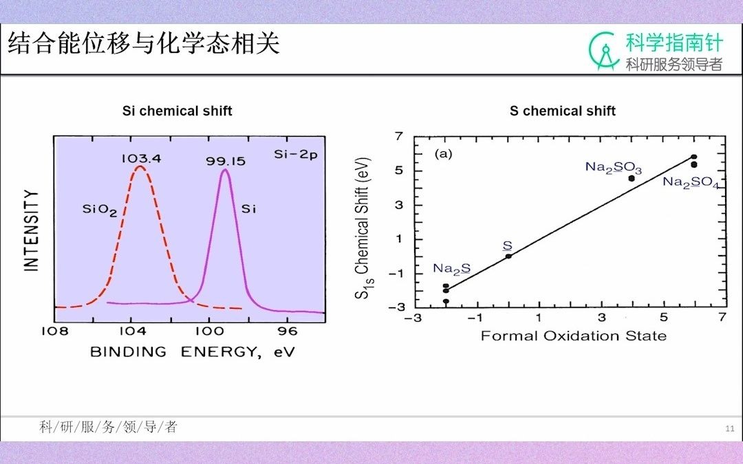结合能位移与化学态相关知识