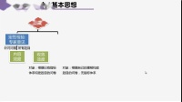 8结构效度检验思想与操作
