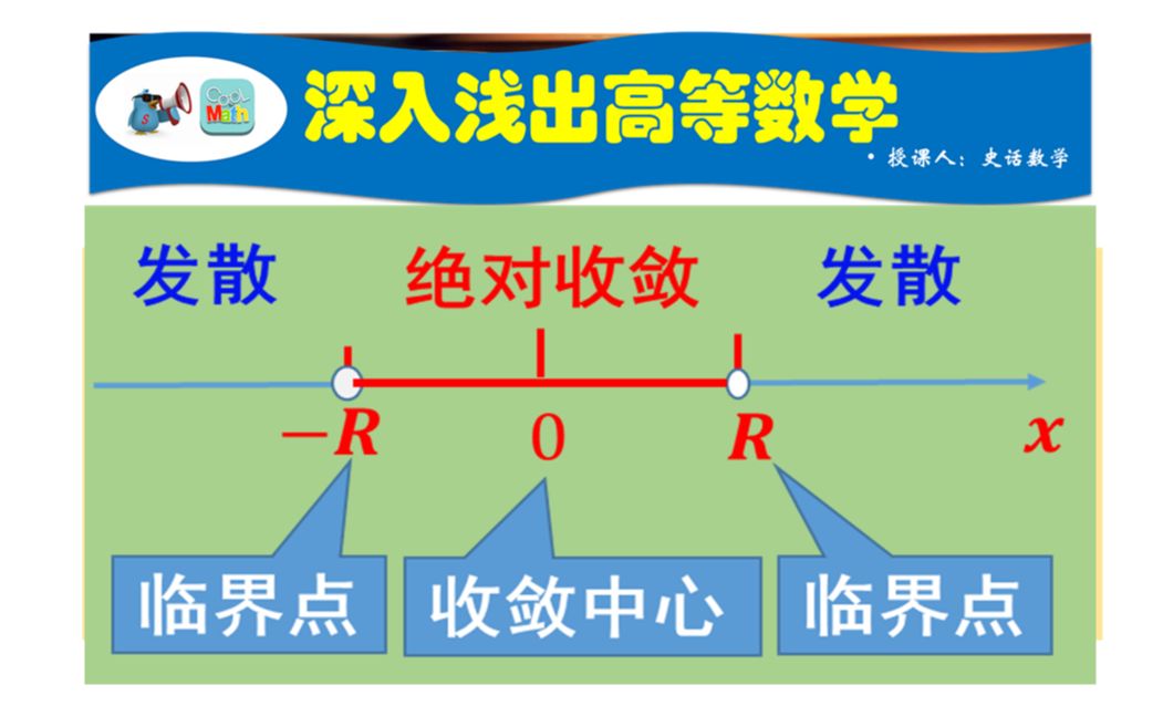 12.3.2幂级数的收敛性