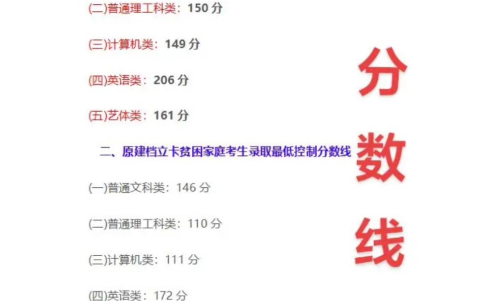 重庆专升本|历年分数线