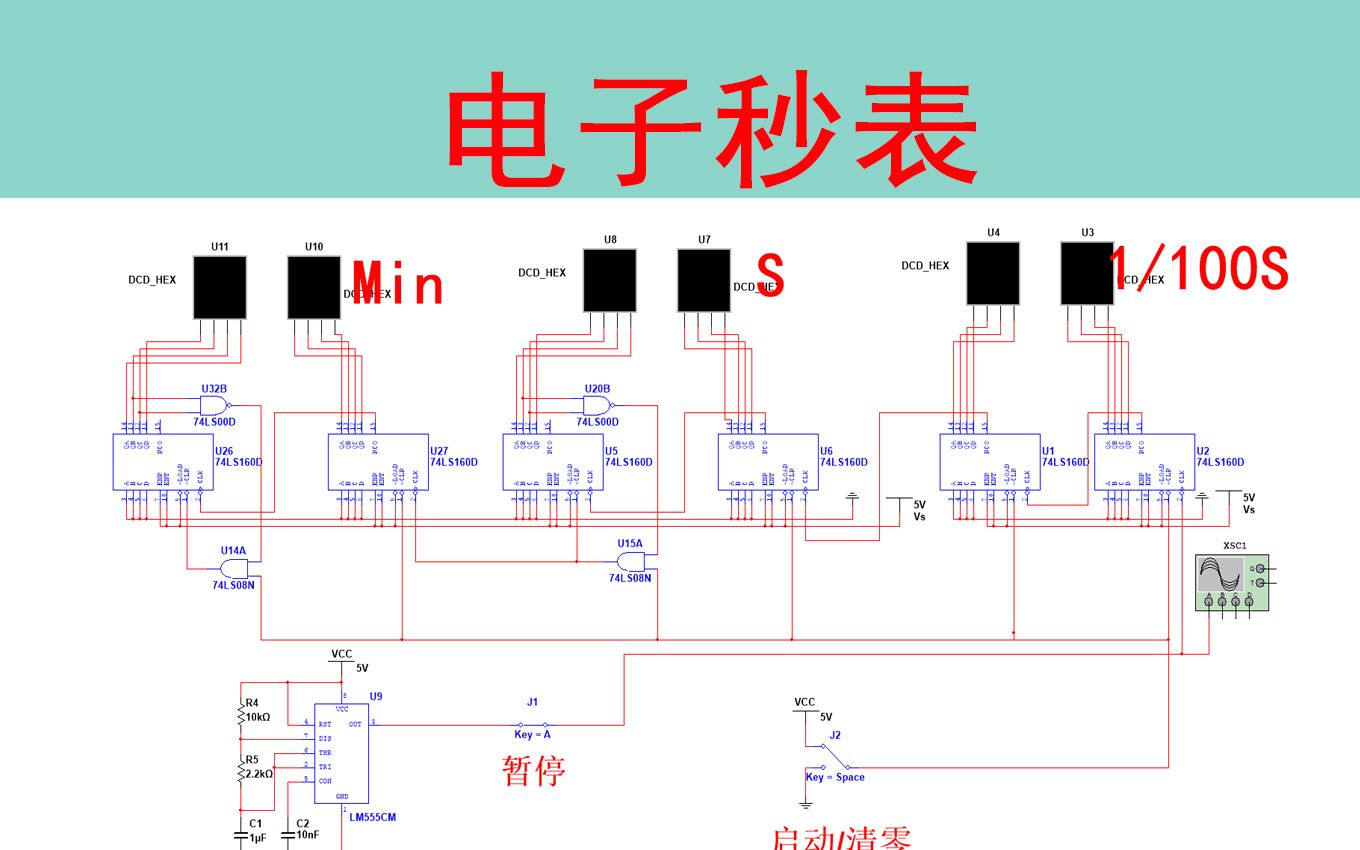 数字电子秒表电路(含报告+multisim源文件)