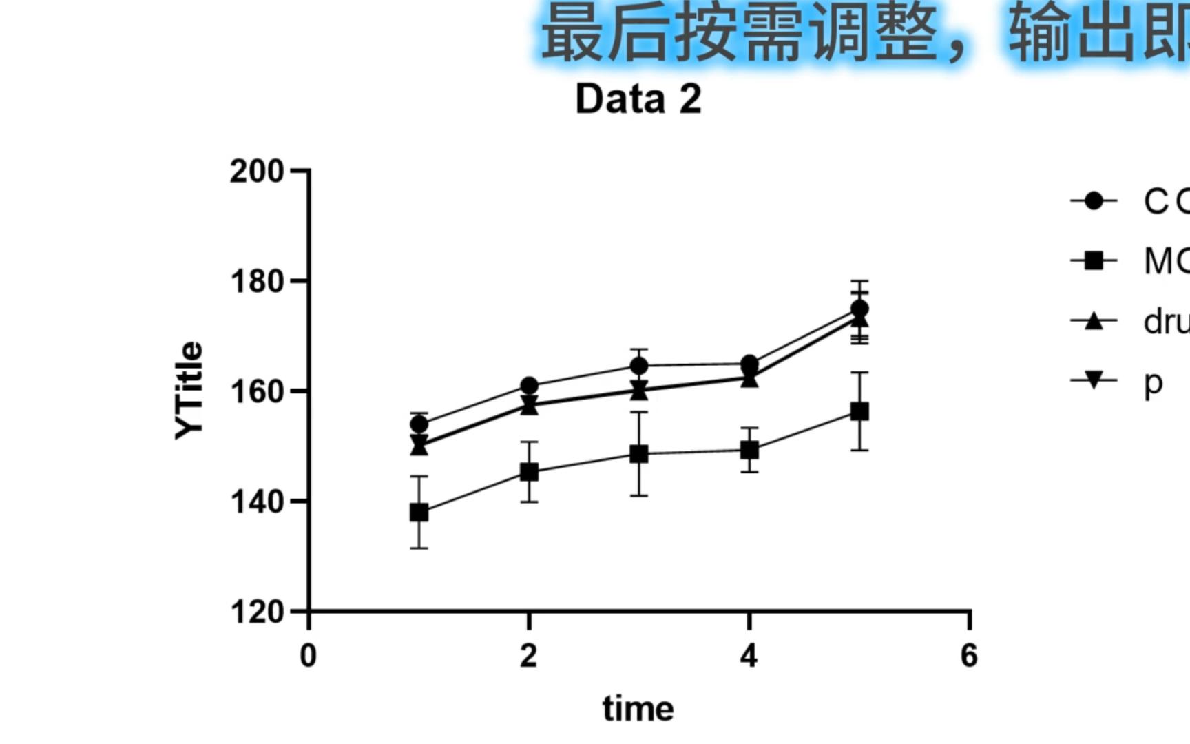 【GraphPad 数据处理】 多个样本画带有误差的折线图