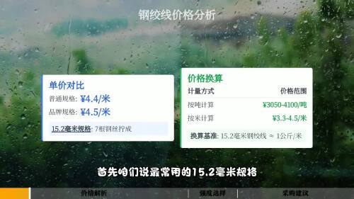 揭秘钢绞线真实价格!一米竟要这么多钱?