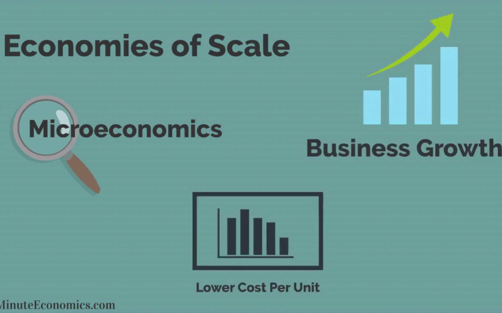 [经济学动画]什么是规模经济?