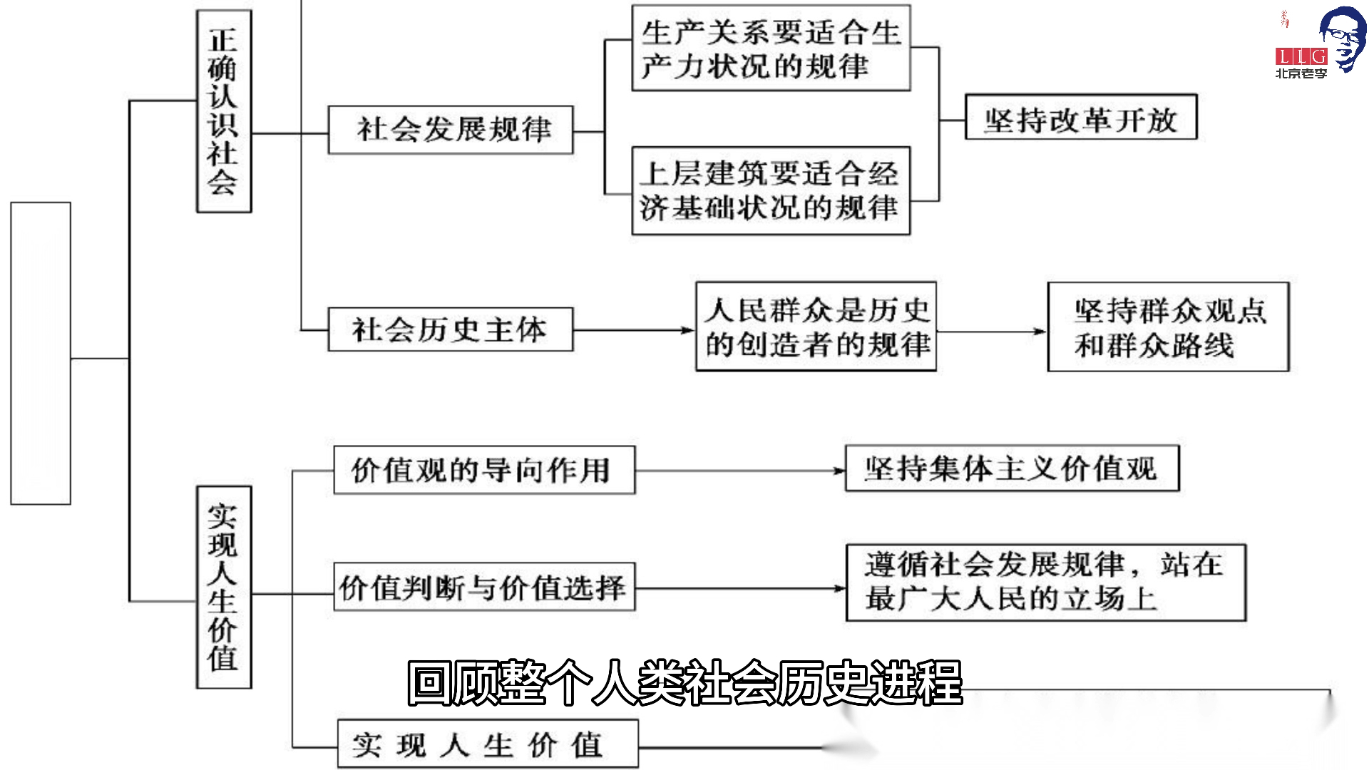 新质生产力的核心是什么