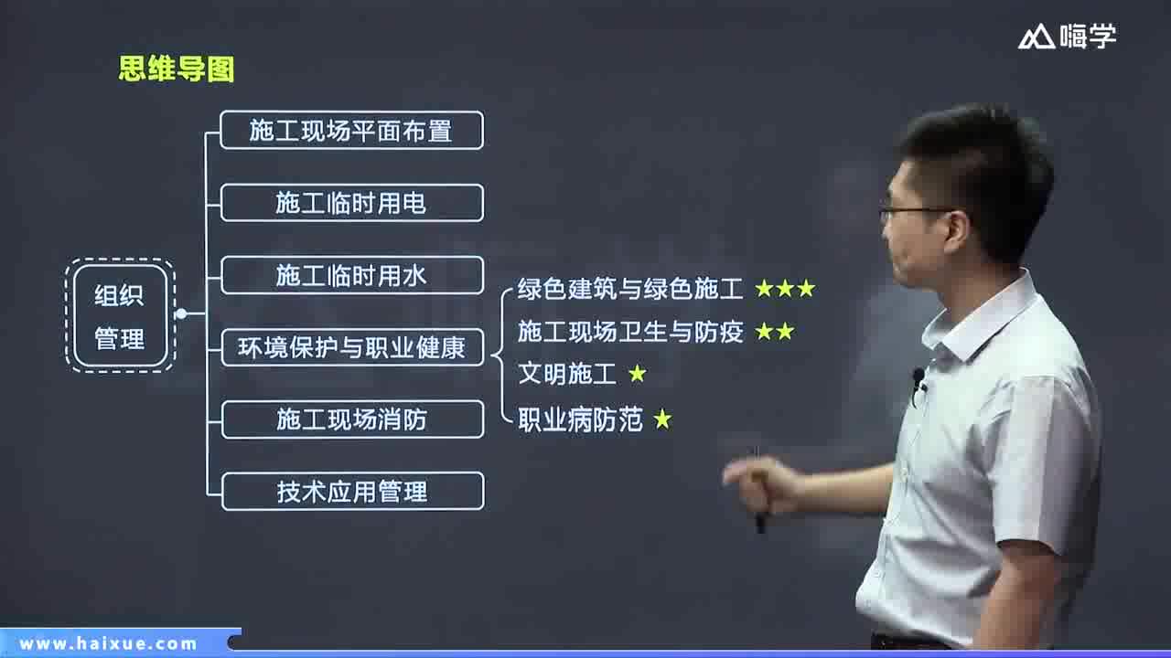 ...备考0451A420000(4)建筑工程项目管理-项目组织管理4-文明施工、...