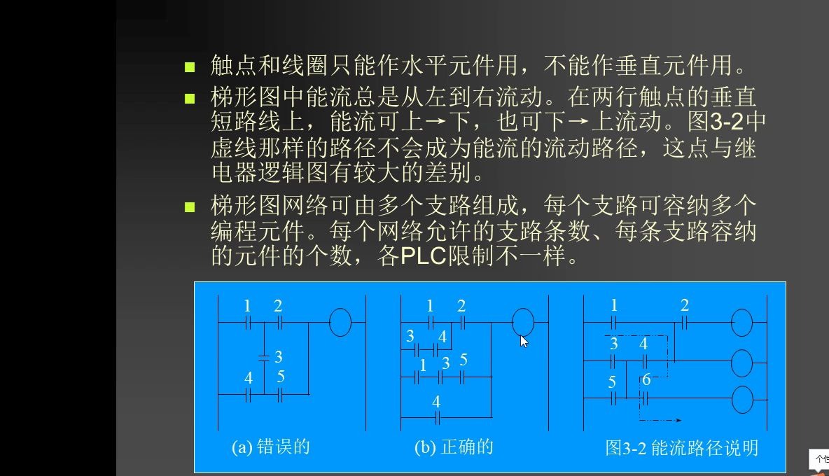 PLC课程23 基本指令(河海大学)