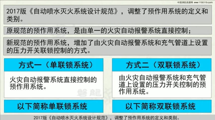 必考的单联锁、双联锁-预作用自动喷水灭火系统图解,一消必考点