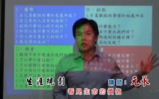 SWOT分析法:帮助你塑造未来的分析方法
