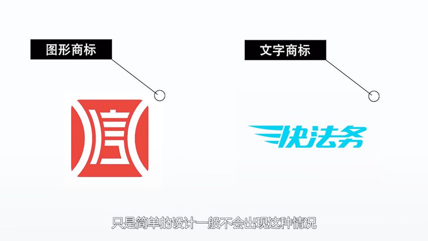 啥是文字商标?图形商标?能一块申请吗?设计过的文字能申请吗?
