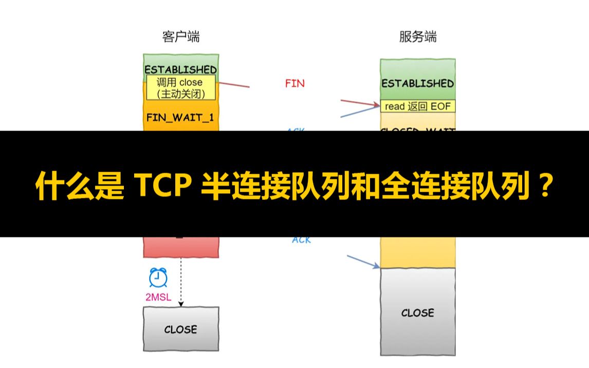 【面试问答】什么是 TCP 半连接队列和全连接队列?