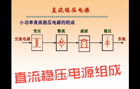 电子技术进阶:简单介绍小功率直流稳压电源的组成
