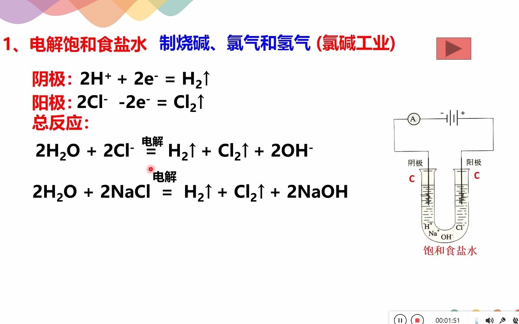 氯碱工业(化学反应原理45)