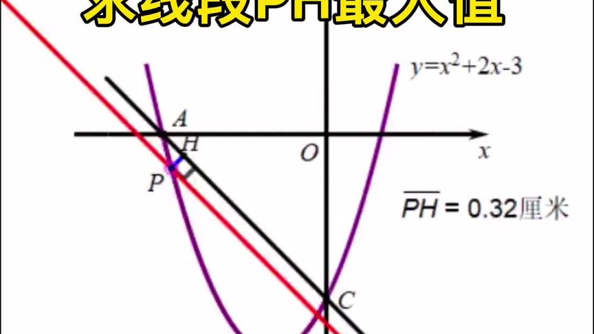 #中考数学 中考二次函数求线段PH最大值。