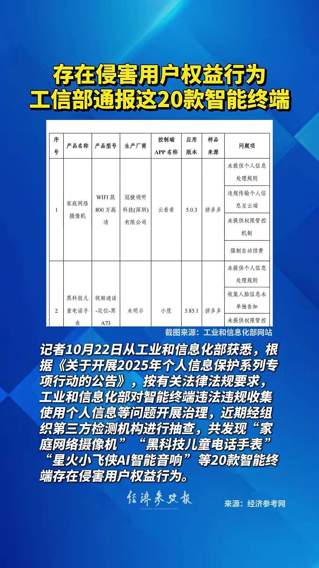 存在侵害用户权益行为工信部通报这20款智能终端!