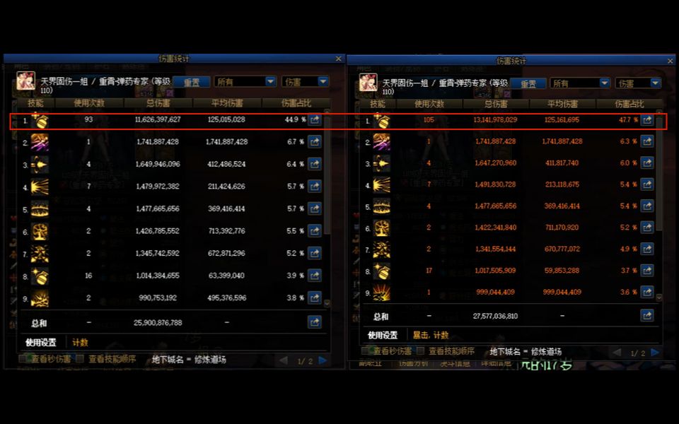 DNF玩家电脑对女弹药伤害的影响测试