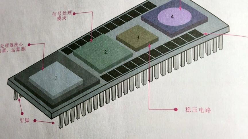 0基础入门CPU微处理器,娄娄找到了方法技术