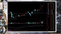 股市入门股票技巧:macd+kdj+vol指标运用得当选牛股