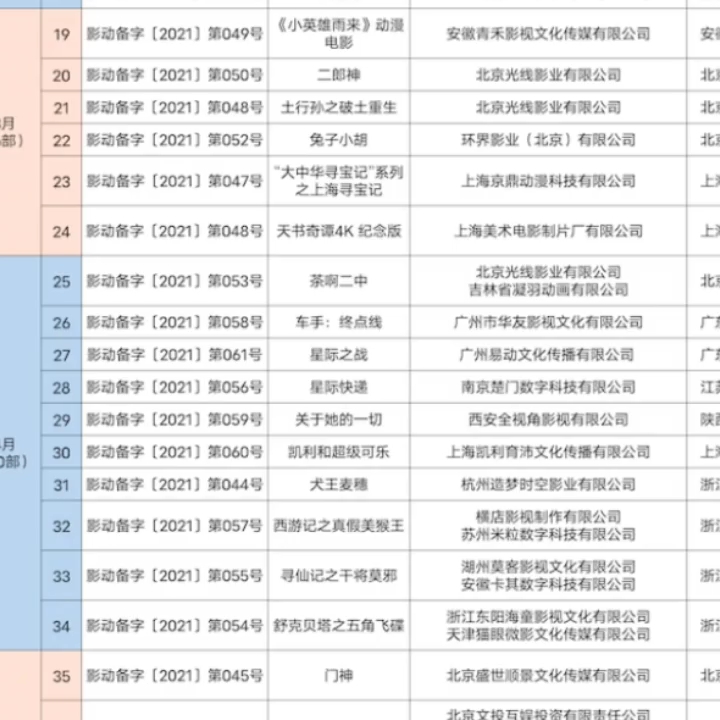 几秒看完2021动画电影全备案!