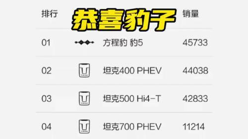 恭喜方程豹24年的成绩单肯定不是冠军