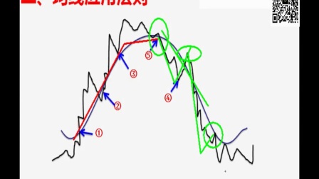 ...【均线指标ma用法学习 均线组合黄金分割实战技术】买卖点判断_高清