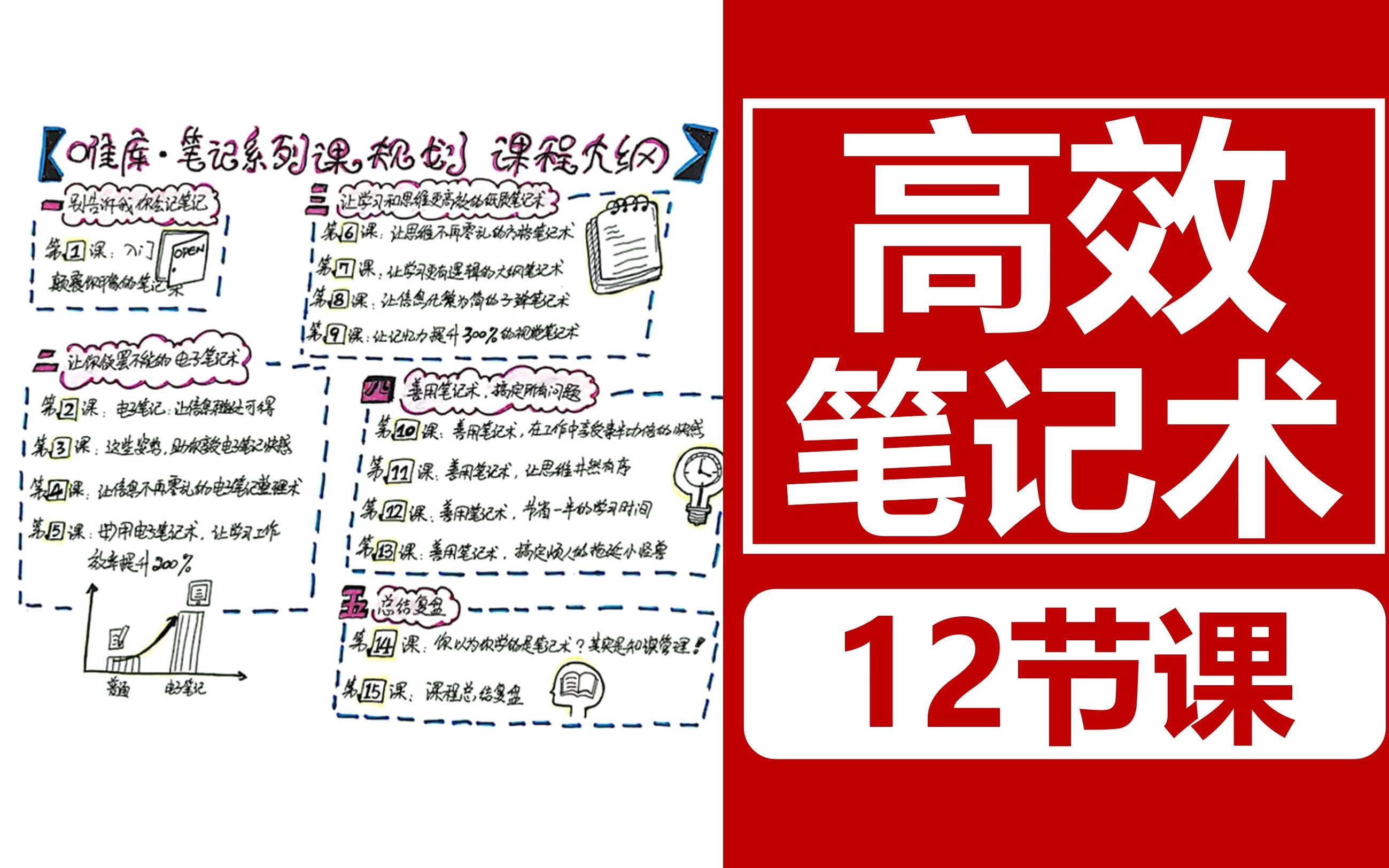 【公开课】如何高效的记笔记,提升学习效率(12节课)