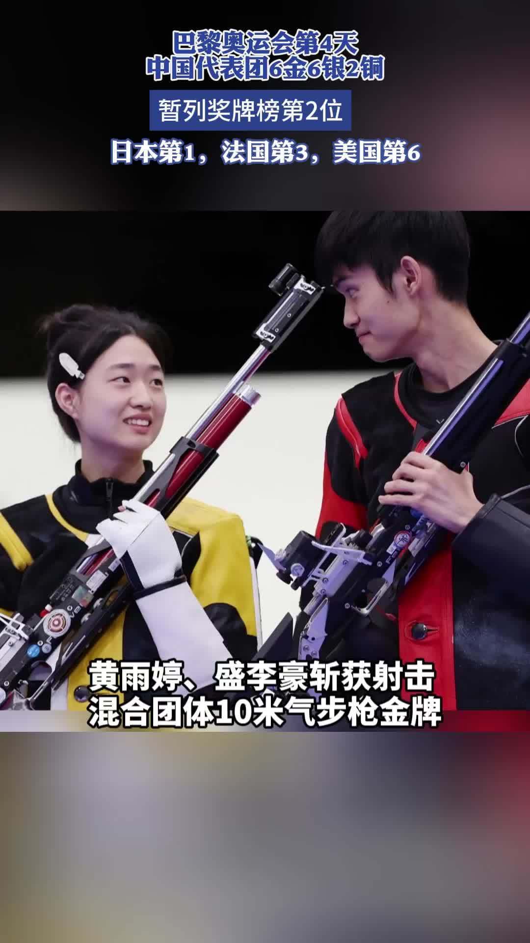 巴黎奥运会第4天,中国代表团6金6银2铜,暂列奖牌榜第2位
