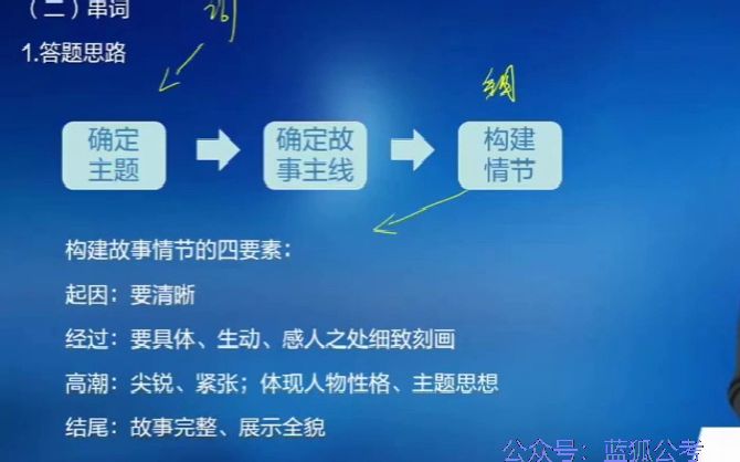 中国烟草面试-国企面试【结构化理论】【言语理解与表达能力】_02