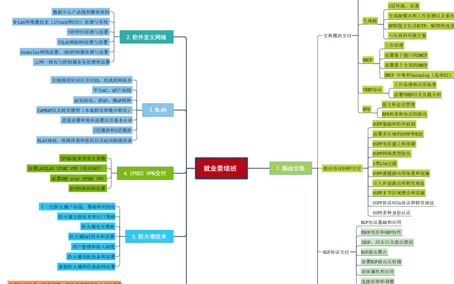 乾颐堂安德-就业委培班工作面试串讲OSPF的7类LSA和防环机制