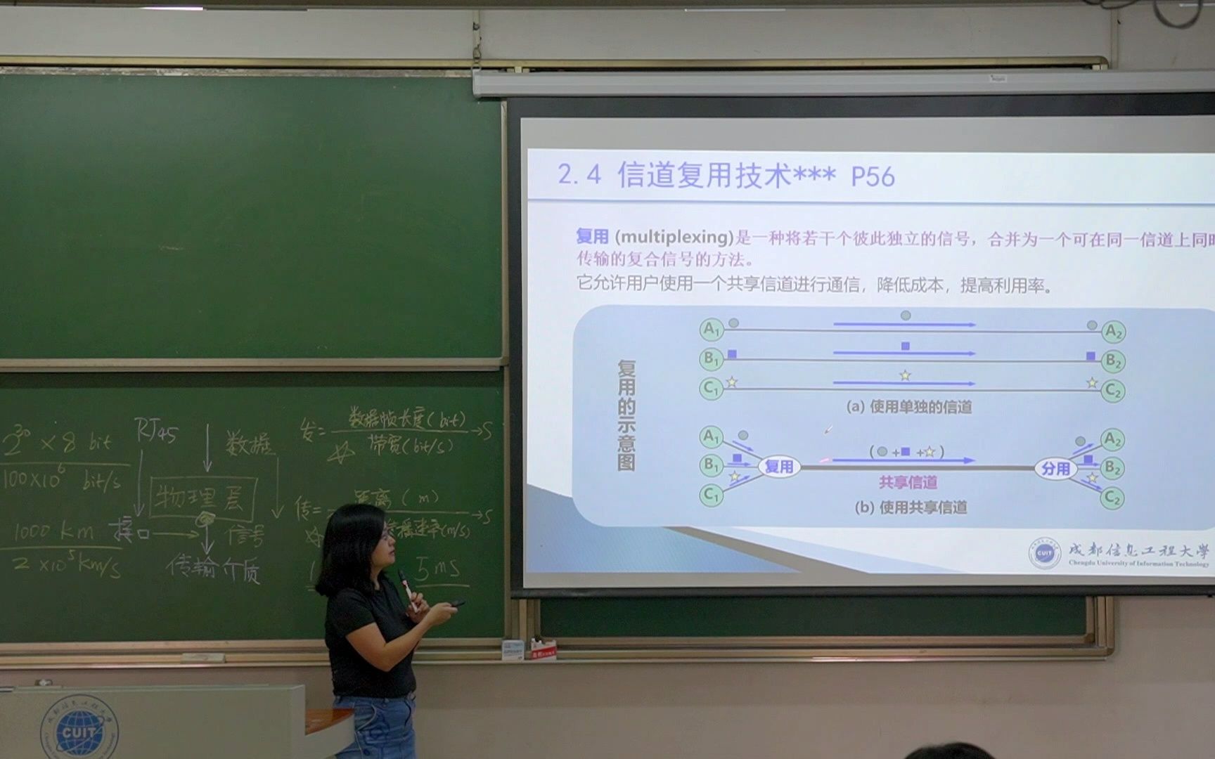 2.4 信道复用技术