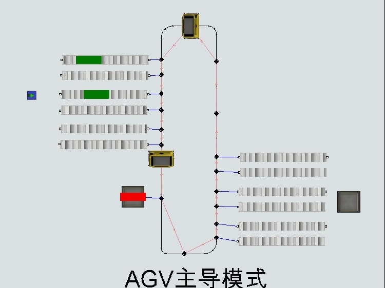 Flexsim物流仿真模拟-AGV固定路线装卸载仿真模拟案例分享-专业项目...
