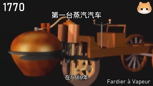 三分钟看完,百年汽车发展史