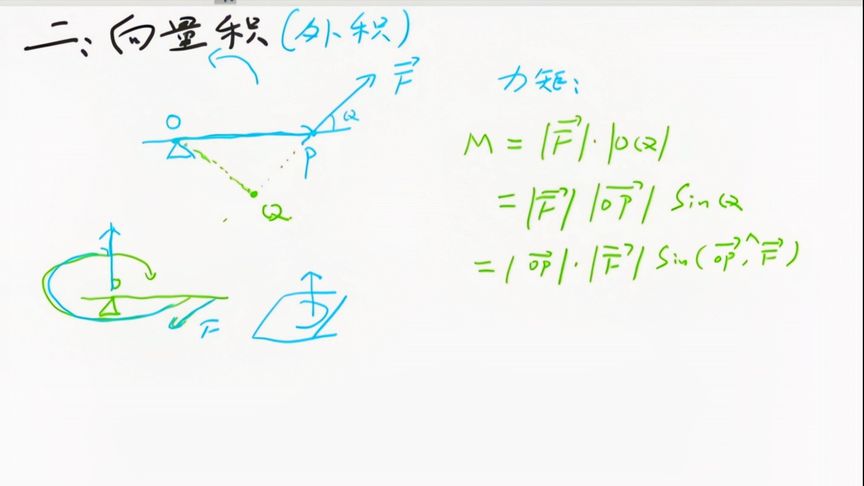 高等数学 空间解析几何 第二节(3)向量积的概念 #学浪计划