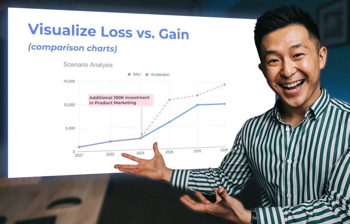 【PPT 教程】什么是有效的数据可视化?图表的正确展示方式