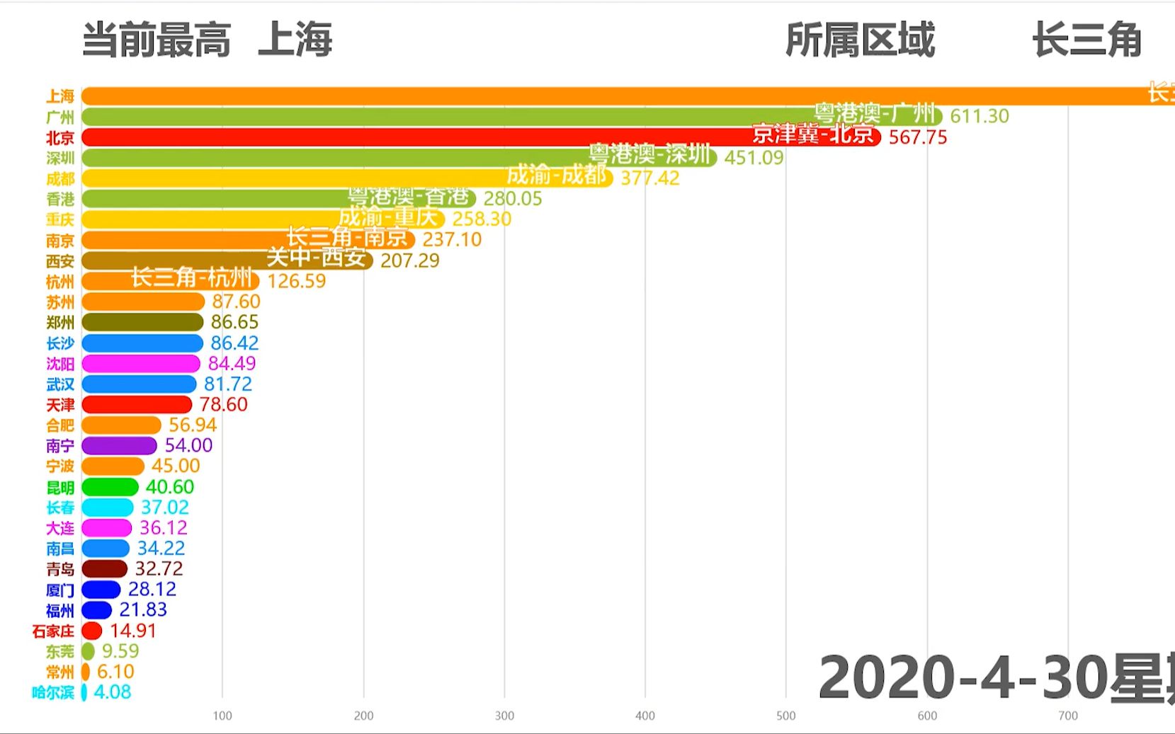 【数据可视化】全国地铁客流变化2020年4月