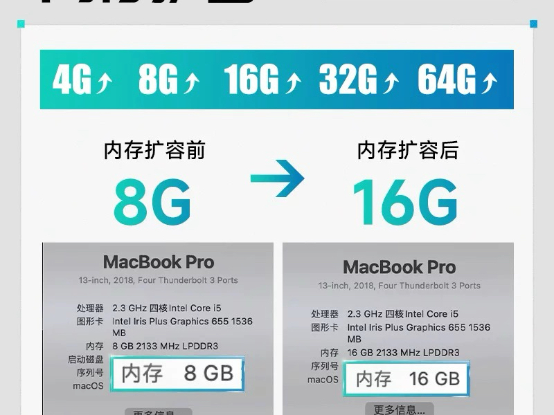 Macbook苹果笔记本air M1M2M3 miniM4 pro max加升级内存硬盘扩容